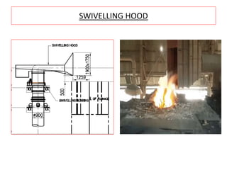 FES FOR INDUCTION FURNACE.pptx