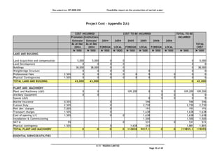 Fesibility study sachet_water_plant | DOC