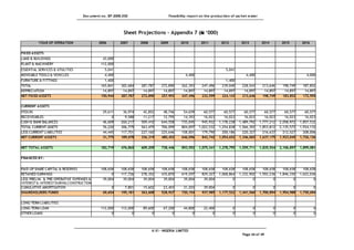 Fesibility study sachet_water_plant | DOC