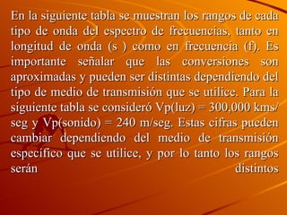 Espectro de Frecuencia | PPT