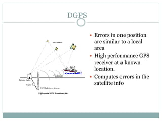 Global Positioning System ( GPS ) | PPTX | Auto Navigation Systems ...