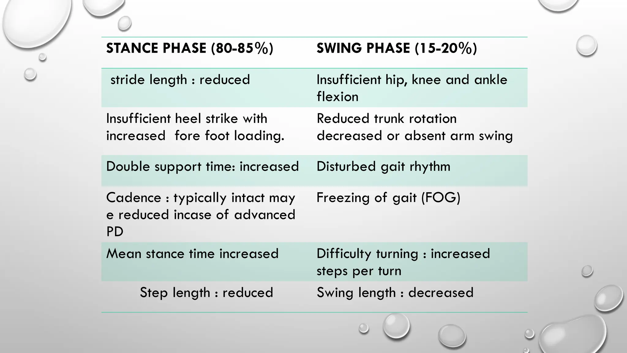 Festinating gait and it's physiotherapy management | PPTX