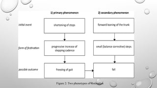 Festinating gait and it's physiotherapy management | PPTX | Physical ...