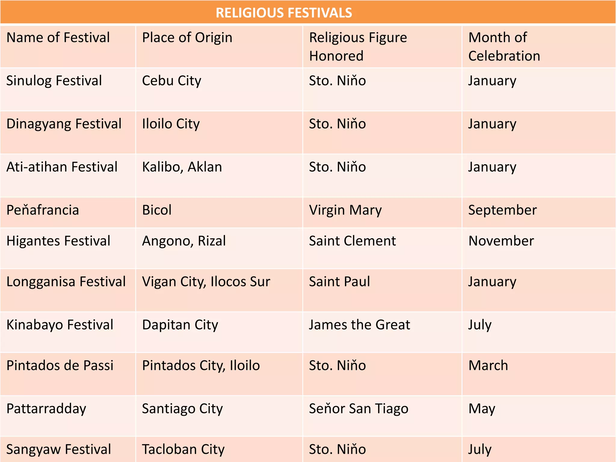 Festival dances | PPTX