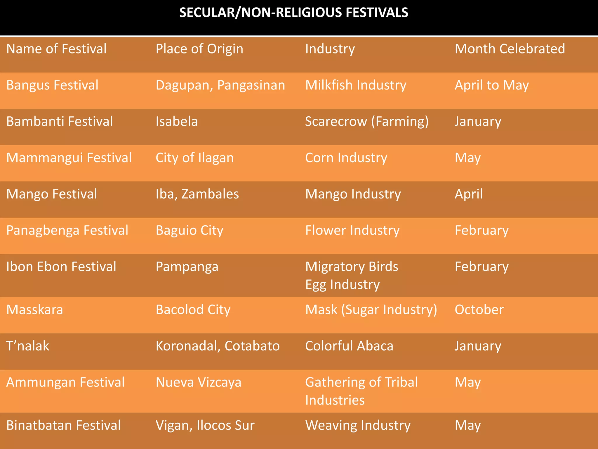 Festival dances | PPTX