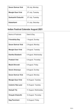 Indian Festivals Calendar 2021 - Festival List 2021- Hindu Calendar ...