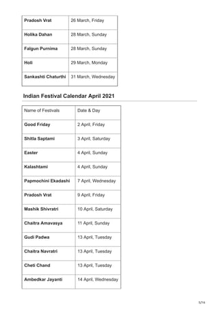 Indian Festivals Calendar 2021 - Festival List 2021- Hindu Calendar ...