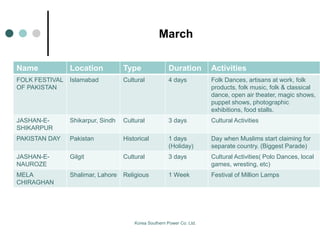 Festivals in pak | PDF