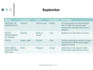 Festivals in pak | PDF