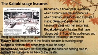 Festival And Theater Arts of Thailand, China, Japan, Indonesia | PPTX