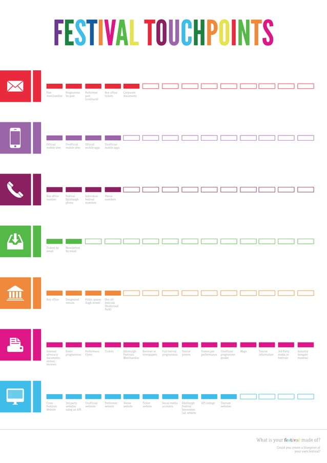 Festival touchpoints - workshop poster | PDF