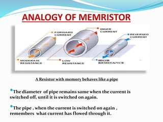 MEMRISTOR | PPTX