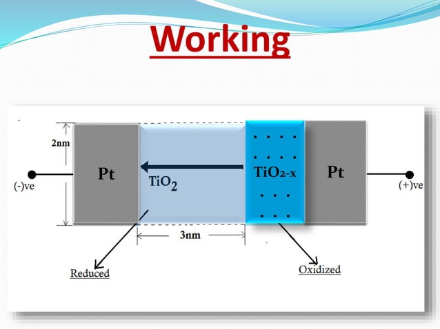 MEMRISTOR | PPTX | Chemistry | Science