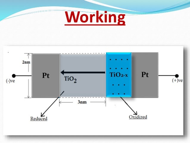 MEMRISTOR MEMRISTOR