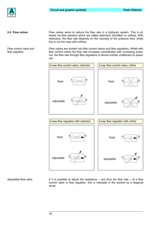 Festo electro hydraulics basic levels-textbook | PDF
