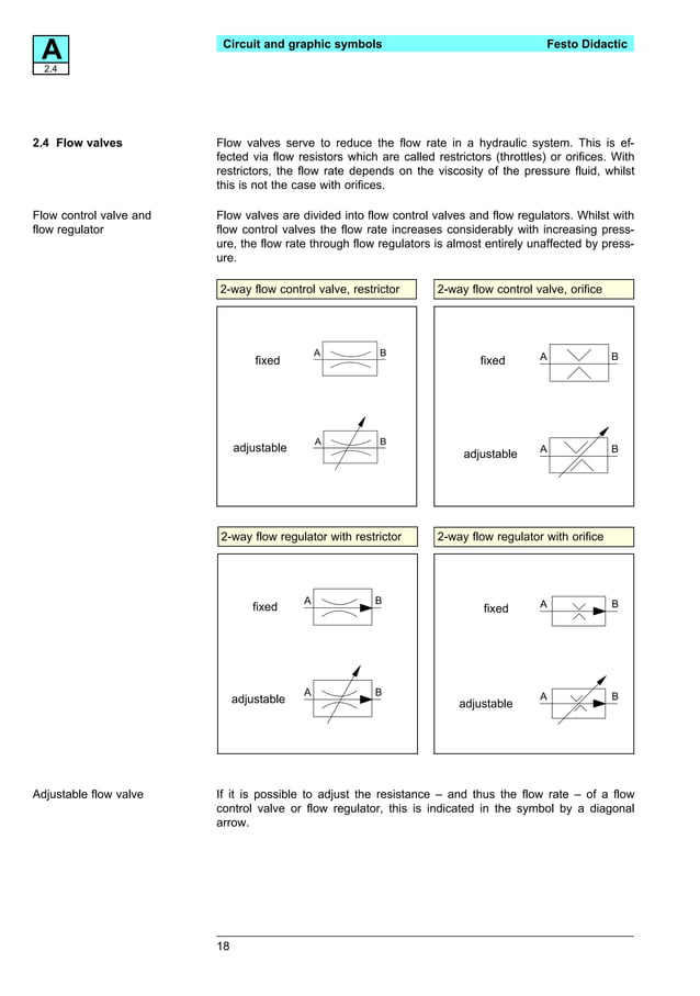 Festo electro hydraulics basic levels-textbook | PDF