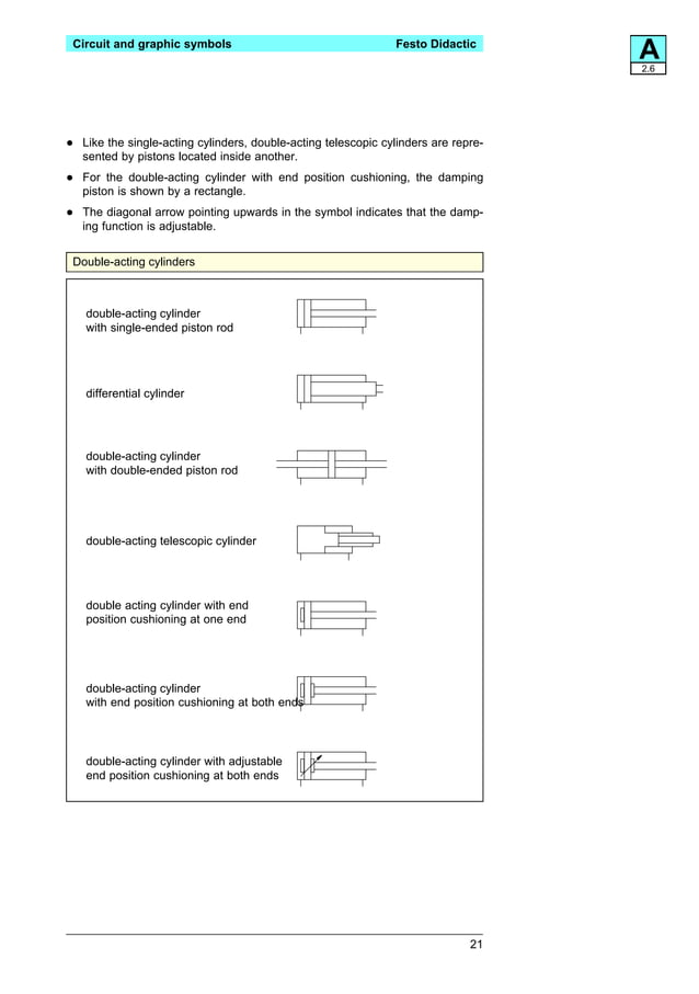 Festo electro hydraulics basic levels-textbook | PDF