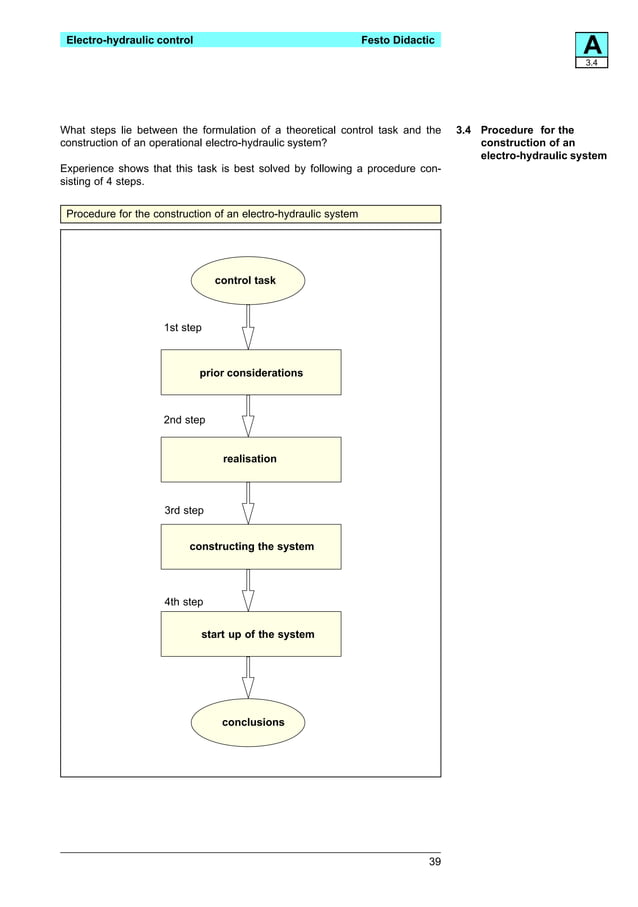 Festo electro hydraulics basic levels-textbook | PDF