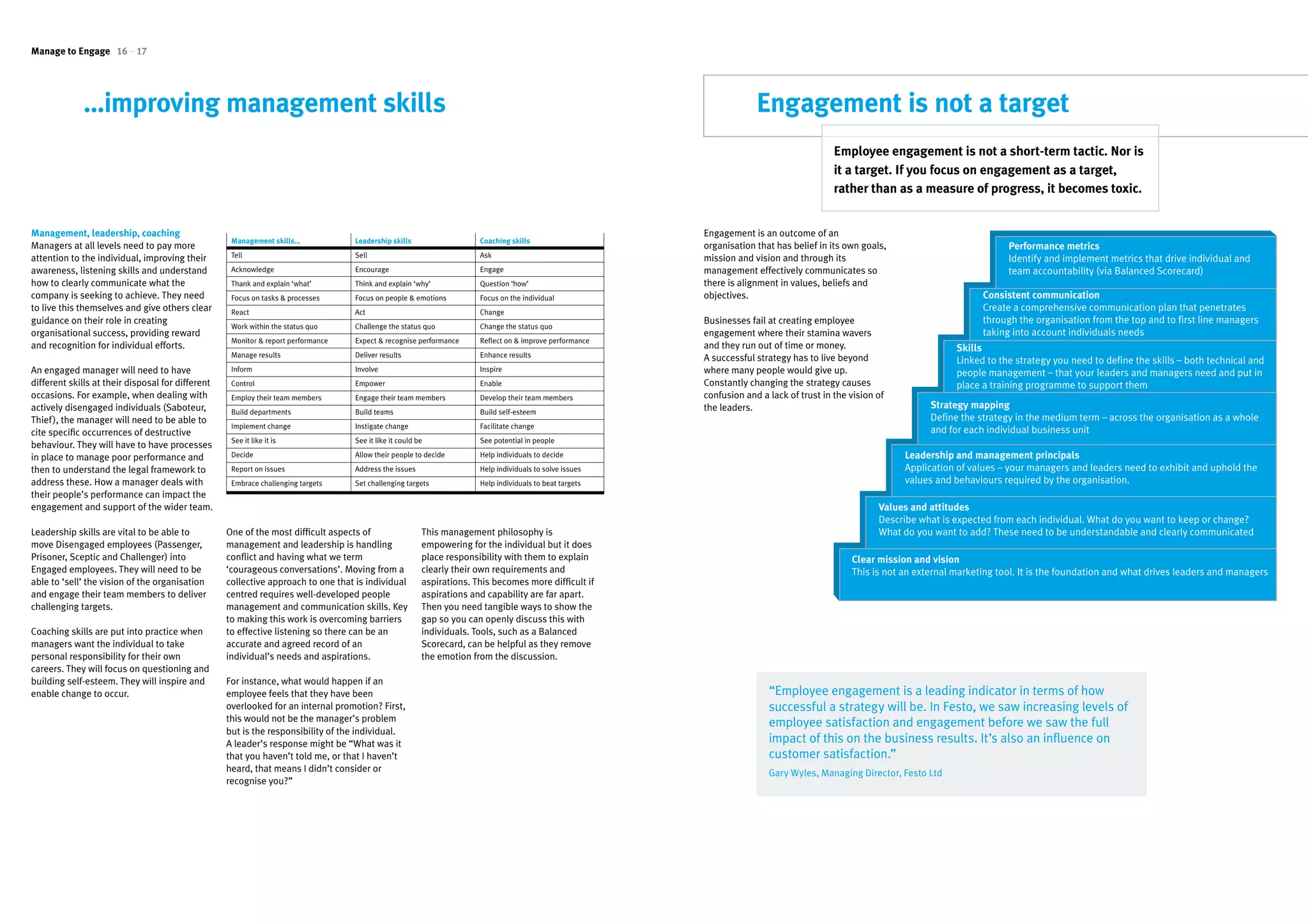 Festo manage-to-engage-whitepaper | PDF