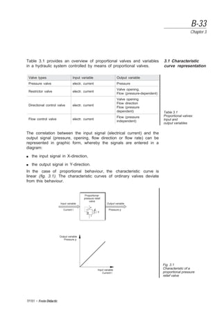 Festo-Proportional (1).pdf