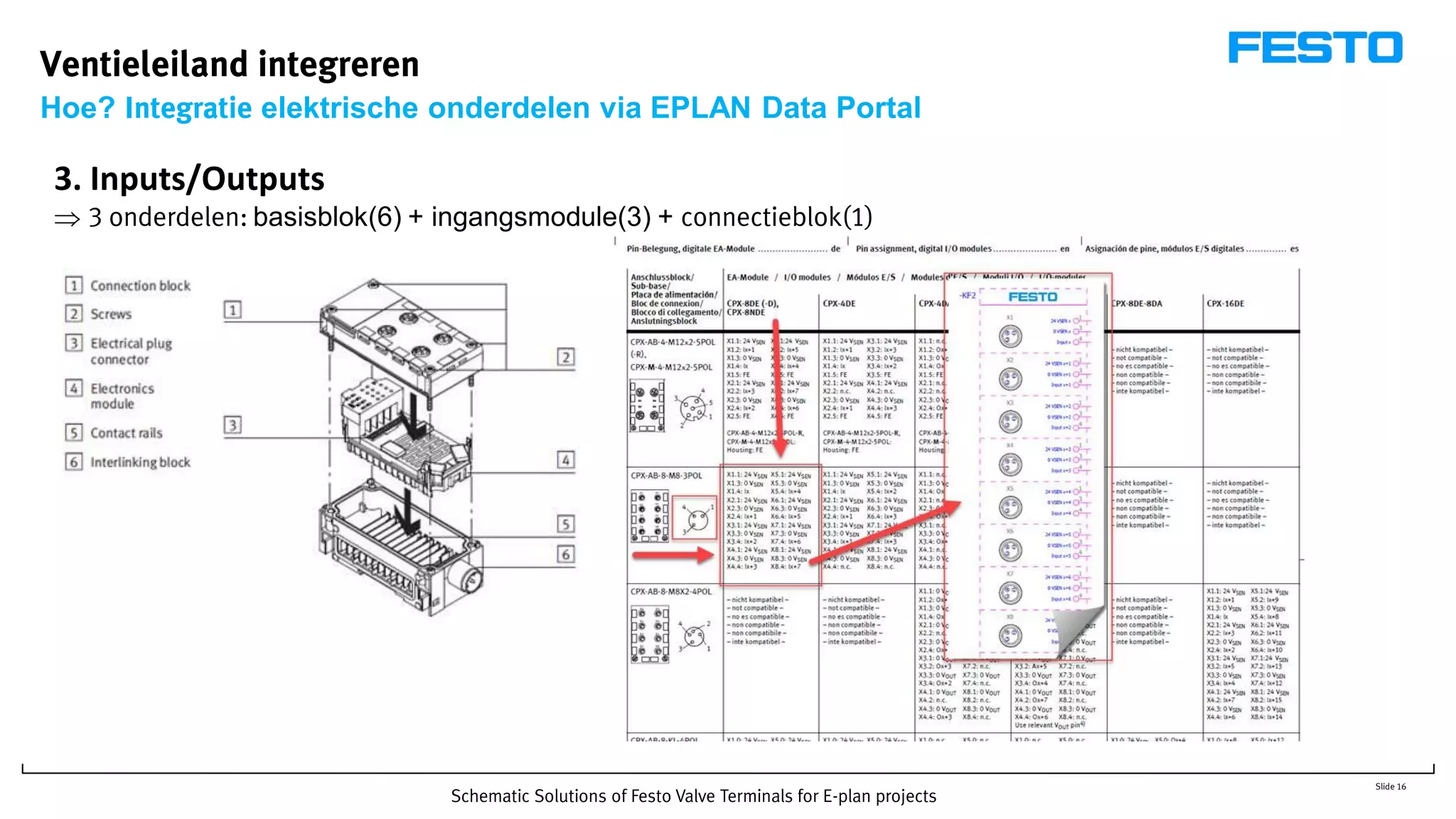 FESTO - Schematic Solutions of Festo Valve Terminals for E-plan projects | PDF