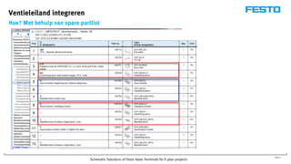 FESTO - Schematic Solutions of Festo Valve Terminals for E-plan ...