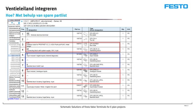 FESTO - Schematic Solutions of Festo Valve Terminals for E-plan ...