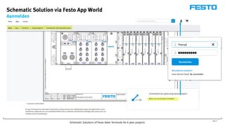 FESTO - Schematic Solutions of Festo Valve Terminals for E-plan ...