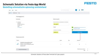FESTO - Schematic Solutions of Festo Valve Terminals for E-plan projects | PDF