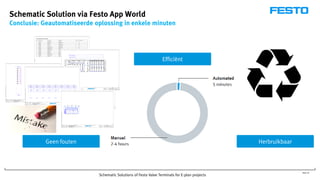FESTO - Schematic Solutions of Festo Valve Terminals for E-plan ...