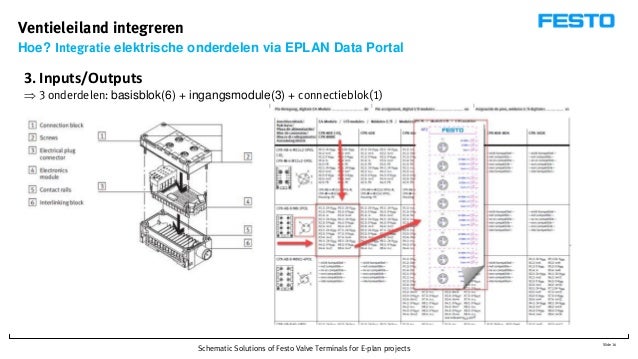 FESTO - Schematic Solutions of Festo Valve Terminals for E-plan proje…