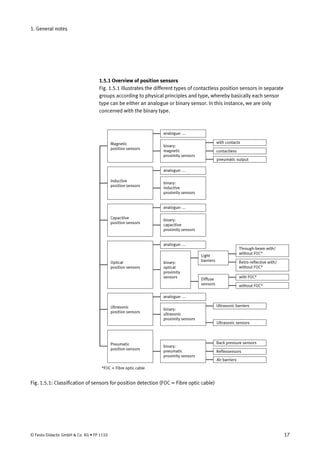 Festo sensors for handling and copy | PDF