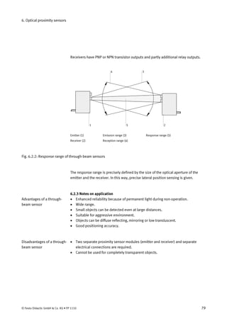 Festo sensors for handling and copy | PDF