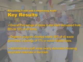 Farmington Elementary School Trash Audit | PPT