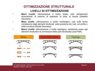 OTTIMIZZAZIONE TOPOLOGICA EVOLUTIVA: MODELLI STRUT-AND-TIE | PDF
