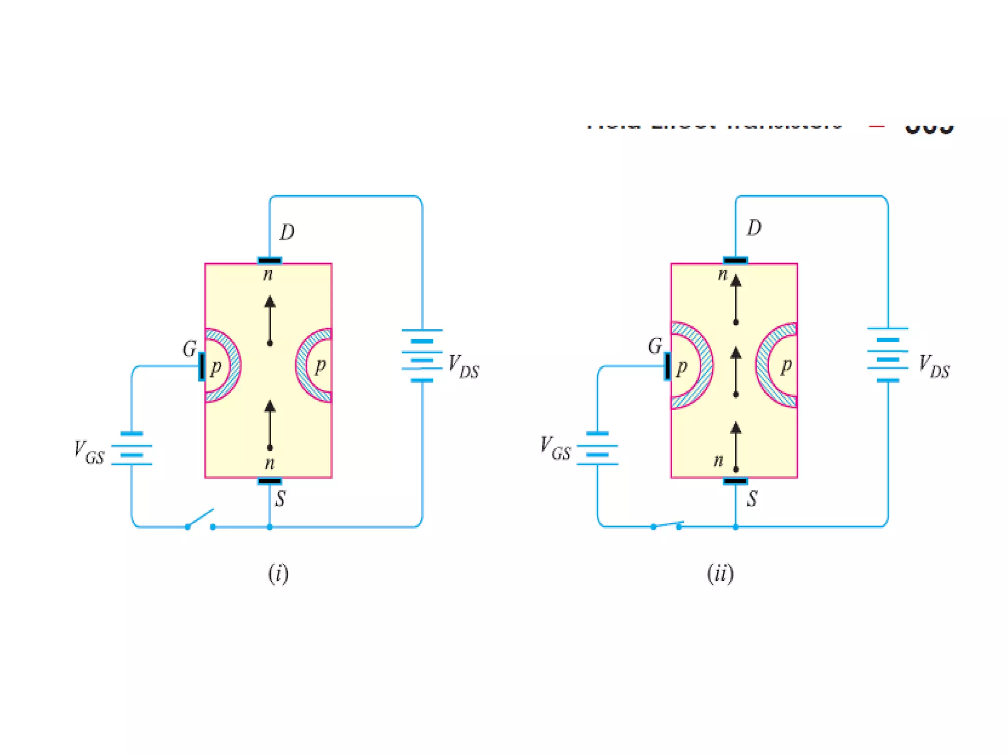 FIELD EFFECT TRANSISTERS (FET) | PPTX