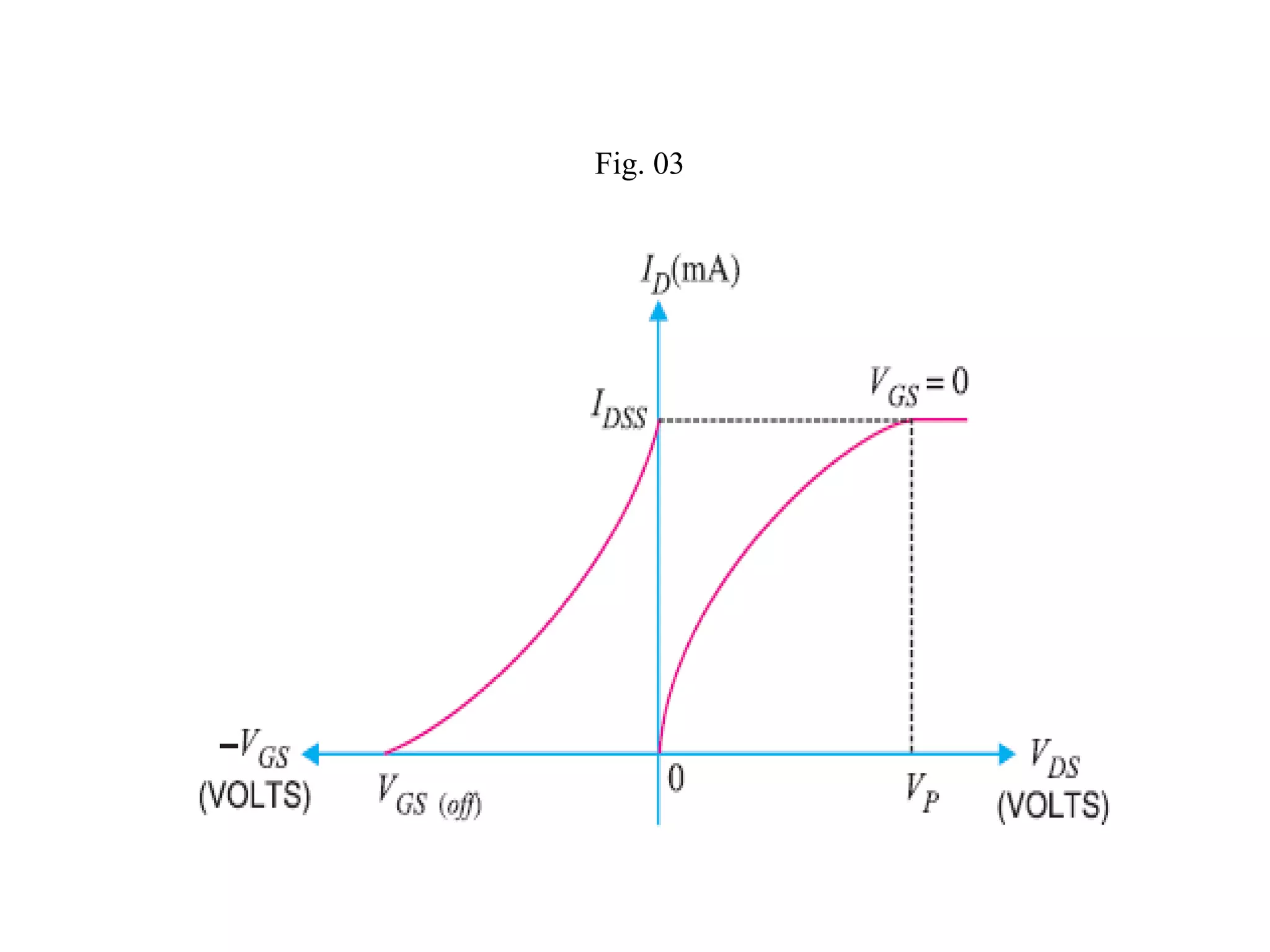 FIELD EFFECT TRANSISTERS (FET) | PPTX