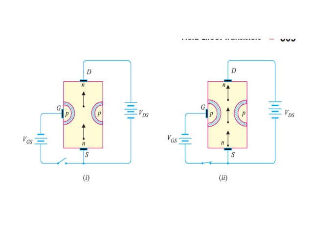 FIELD EFFECT TRANSISTERS (FET) | PPTX