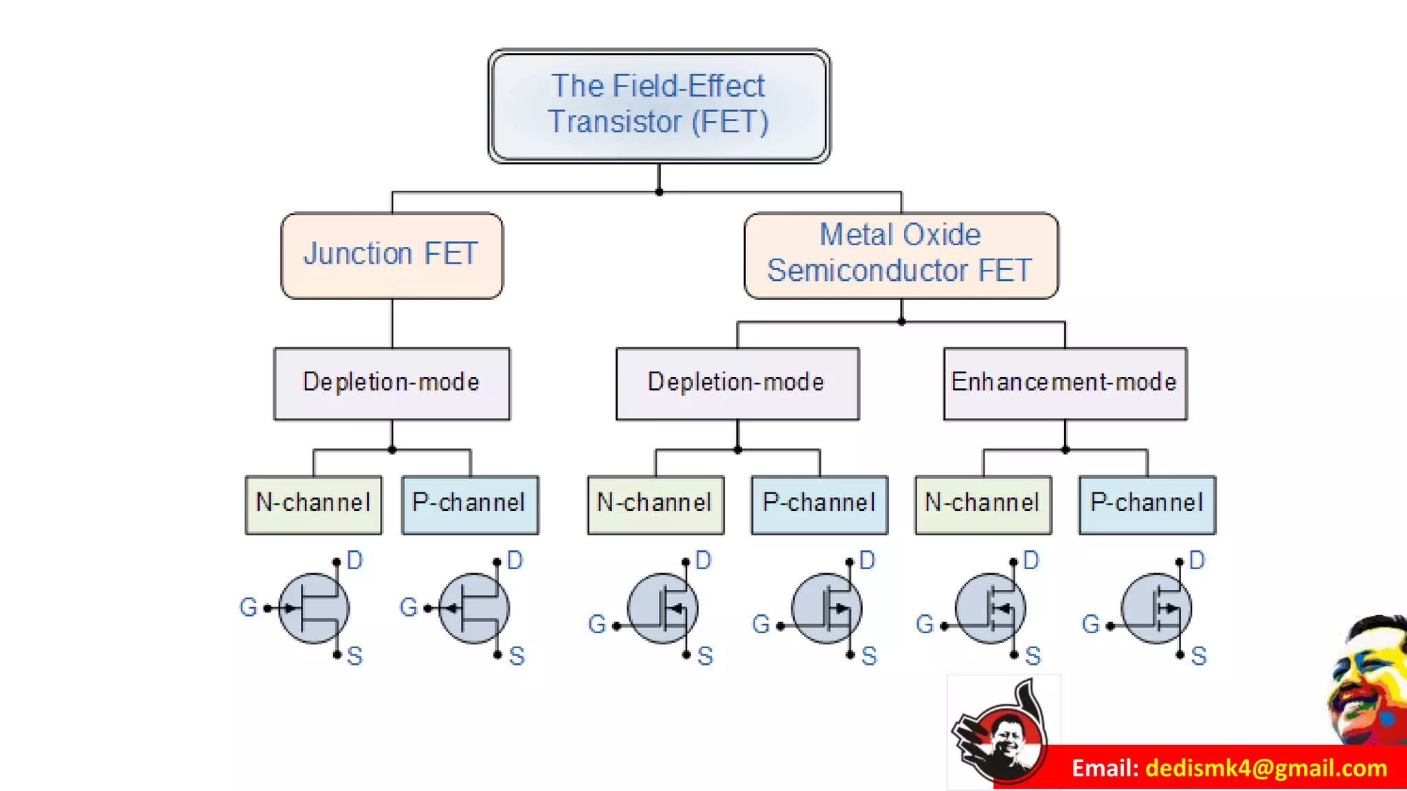 FET (FIELD EFFECT TRANSISTOR) | PPT