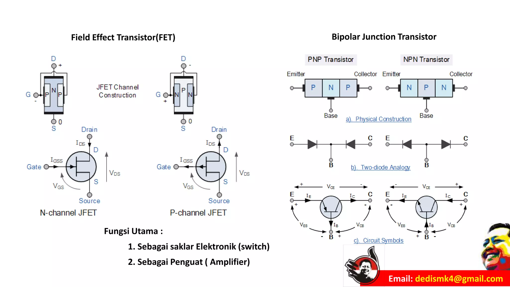 FET (FIELD EFFECT TRANSISTOR) | PPT