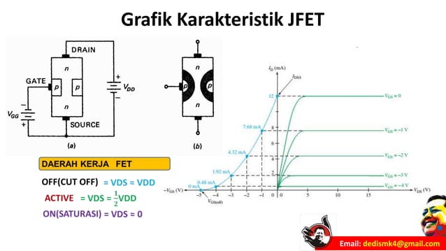 FET (FIELD EFFECT TRANSISTOR) | PPT
