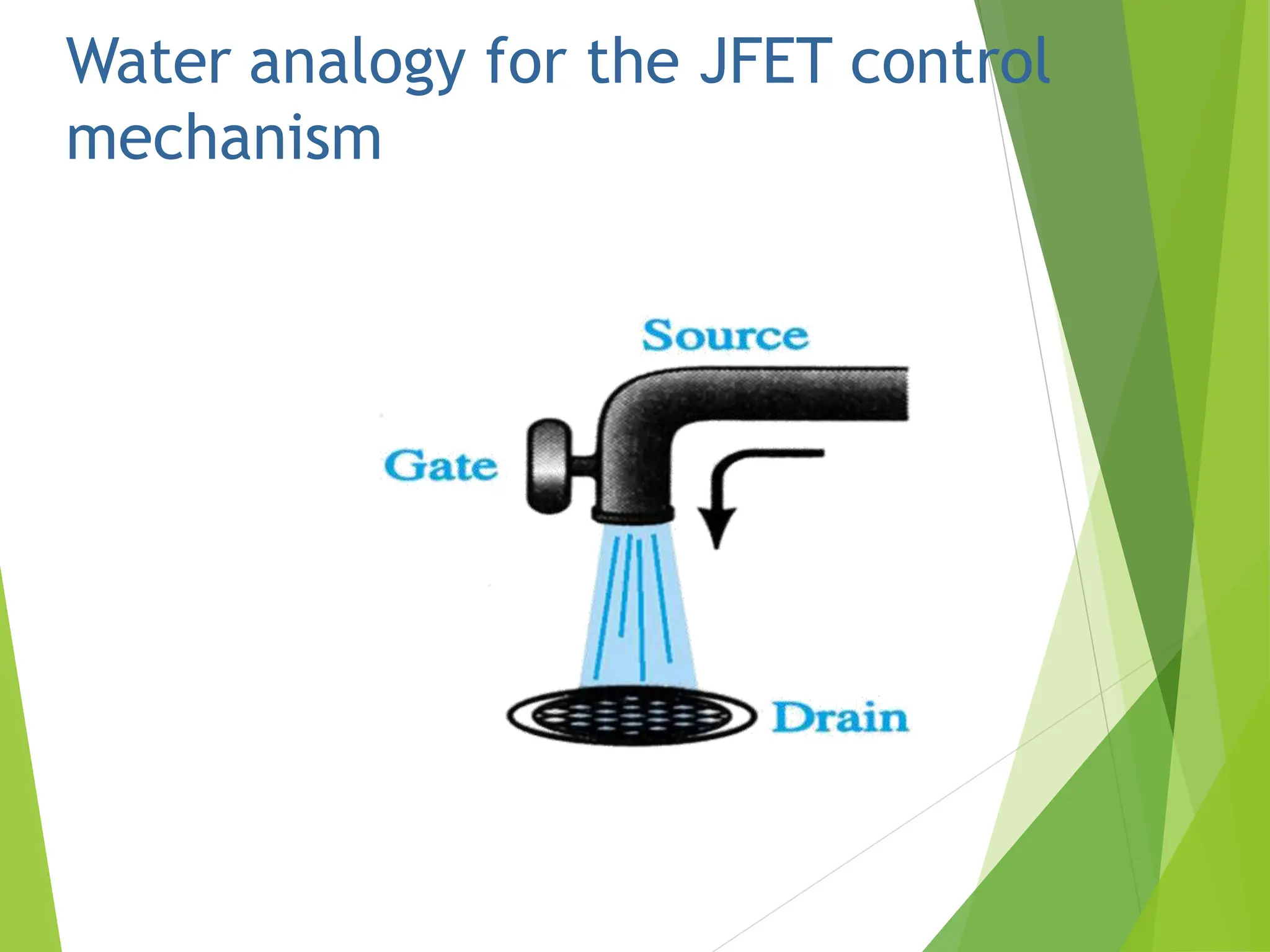 Junction Field Effect Transistor Characteristics Pptx