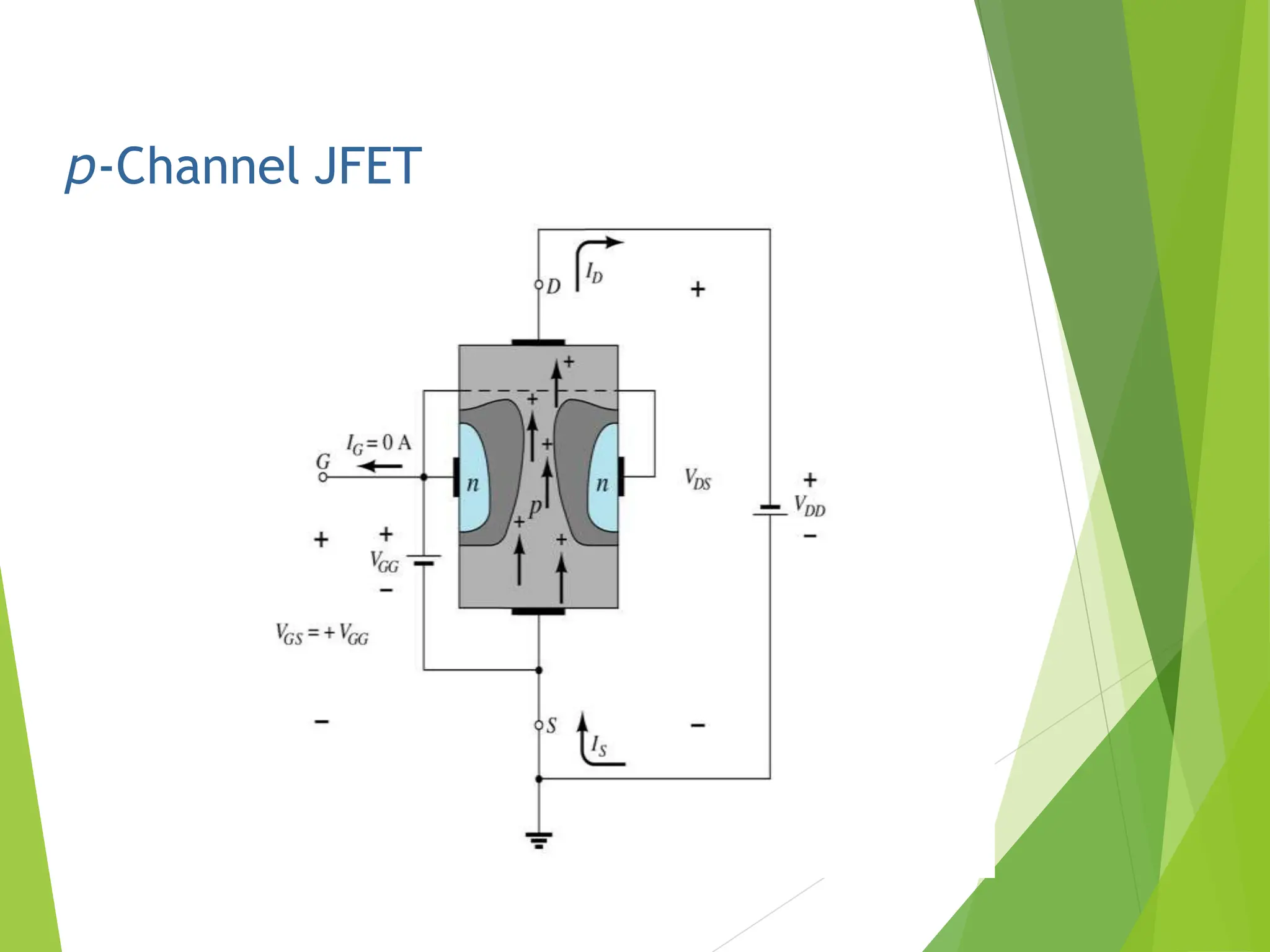 JUNCTION FIELD EFFECT TRANSISTOR CHARACTERISTICS | PPTX
