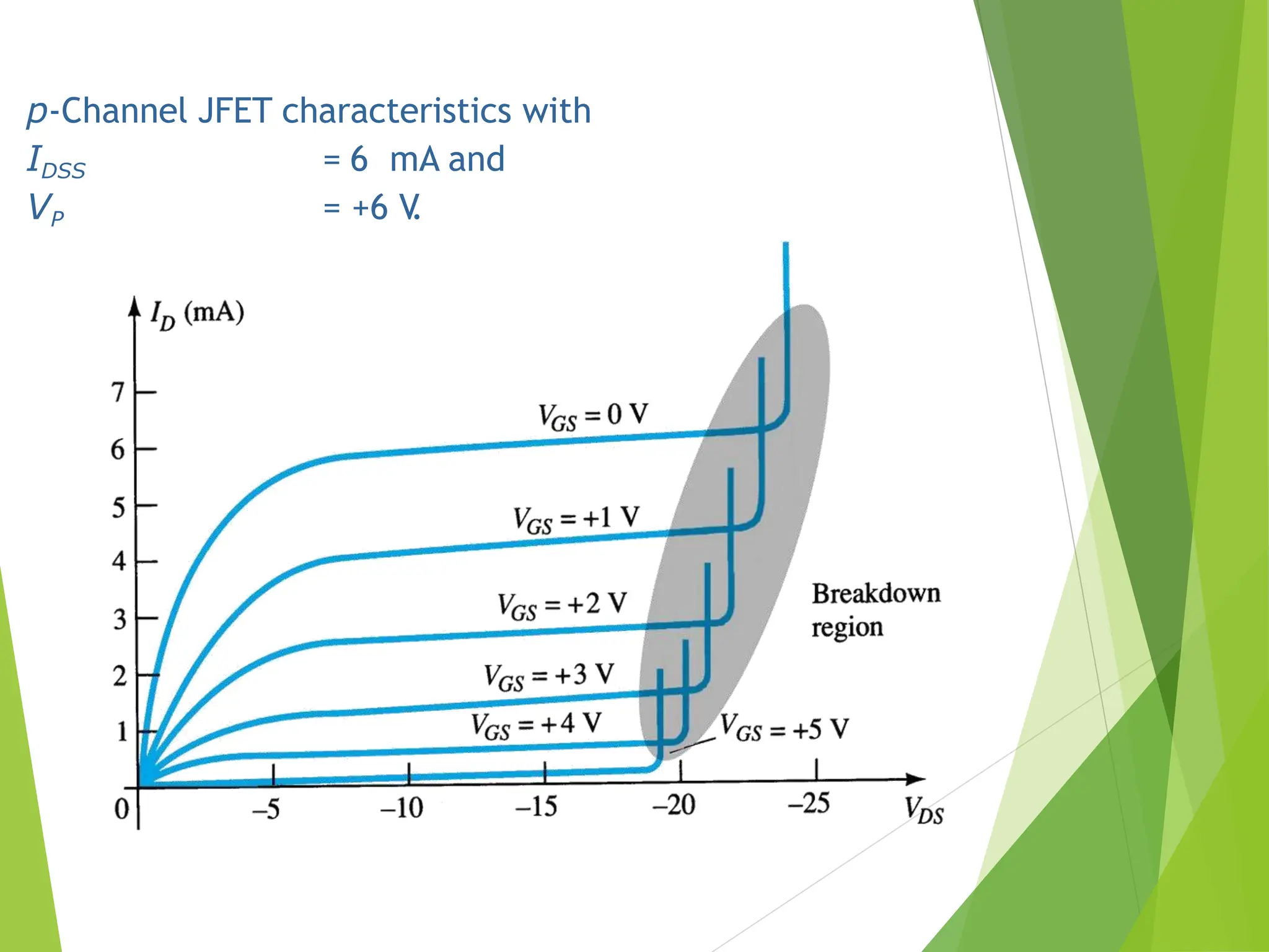 Junction Field Effect Transistor Characteristics Pptx