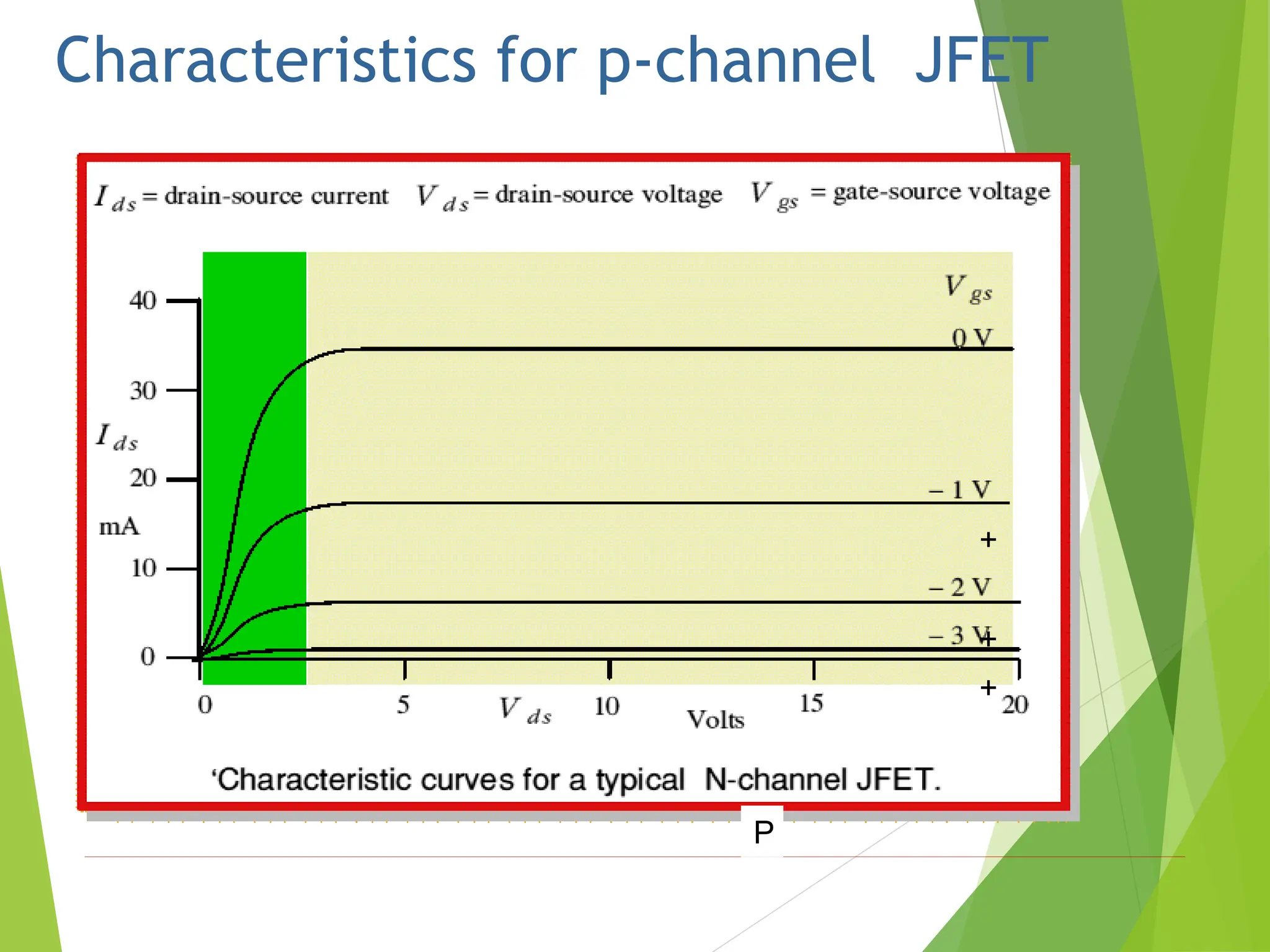 JUNCTION FIELD EFFECT TRANSISTOR CHARACTERISTICS | PPTX