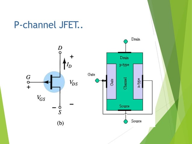 JUNCTION FIELD EFFECT TRANSISTOR CHARACTERISTICS | PPT