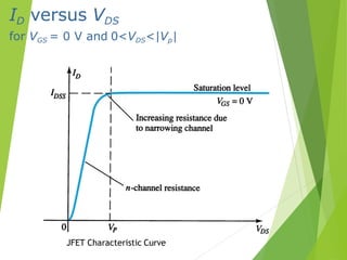 JUNCTION FIELD EFFECT TRANSISTOR CHARACTERISTICS | PPTX