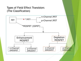 JUNCTION FIELD EFFECT TRANSISTOR CHARACTERISTICS | PPTX