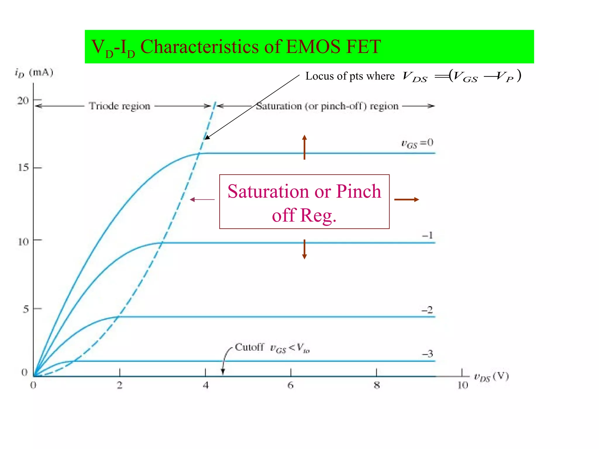 Fet basics-1 | PPT