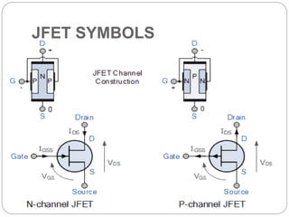 FET | PPT